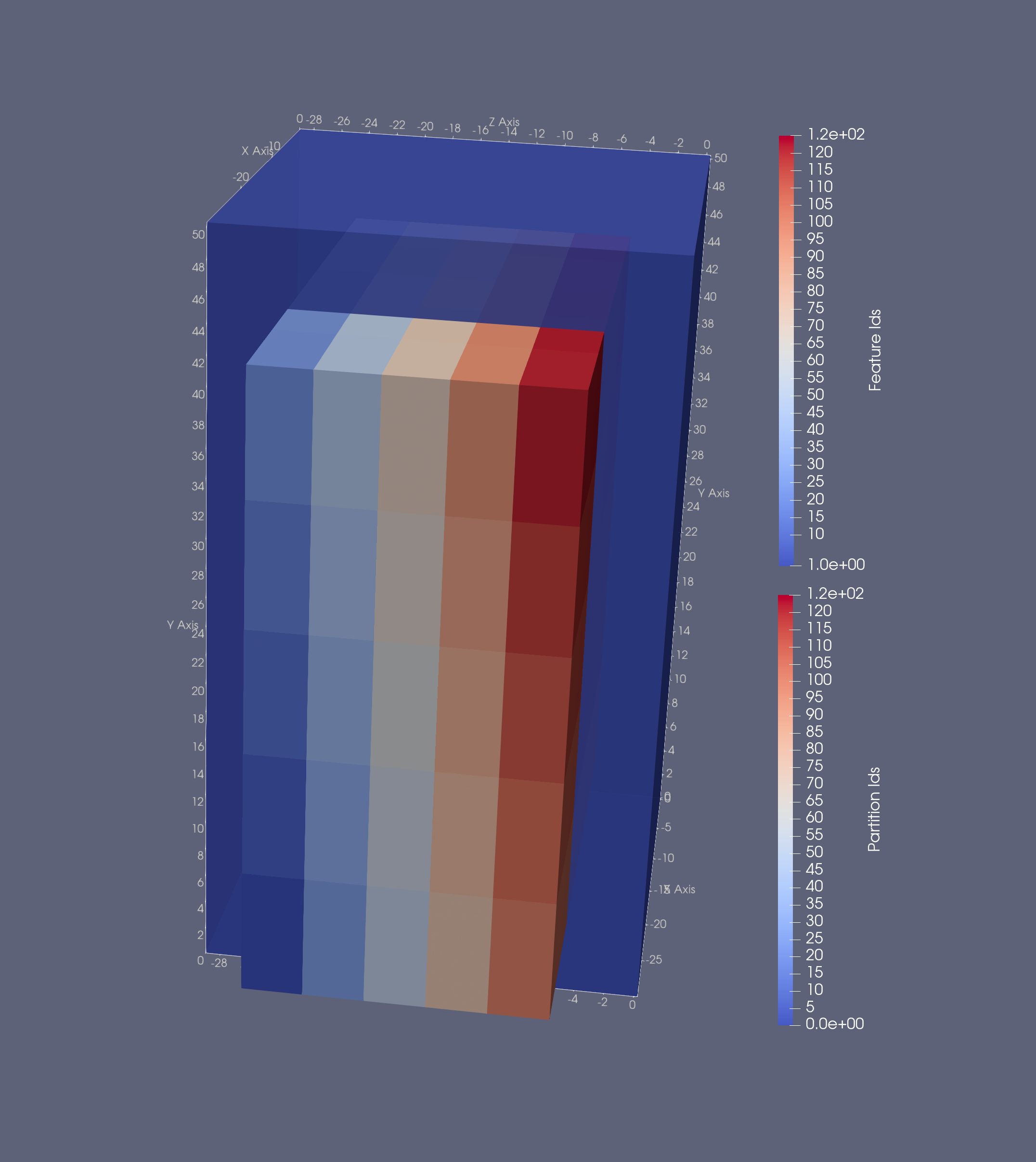 9.99. Partition Geometry — DREAM3D-NX 7.4.0 documentation